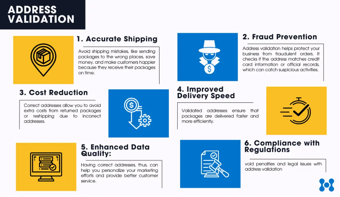 Mastering Address Validation: A Key Player in Successful Shipping | eHub