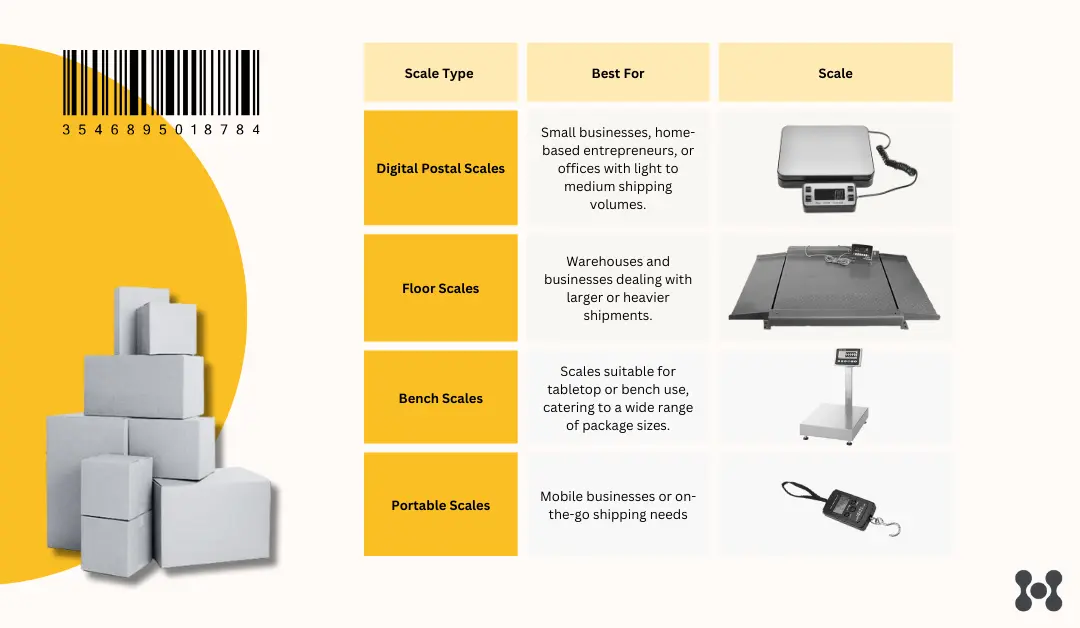 The Shipping Scale: Weight Management and Precision in Shipping | eHub